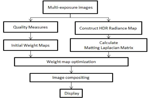Publications | Applied Computing and Multimedia Lab